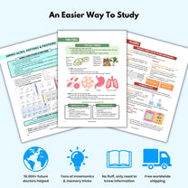 The Complete MCAT Study Bundle – 30 Day MCAT