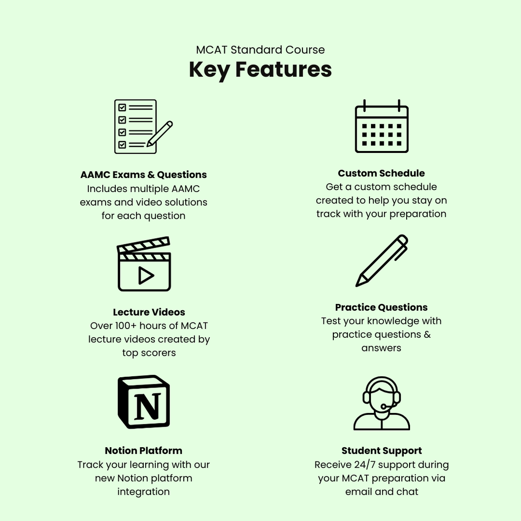 All Products – 30 Day MCAT