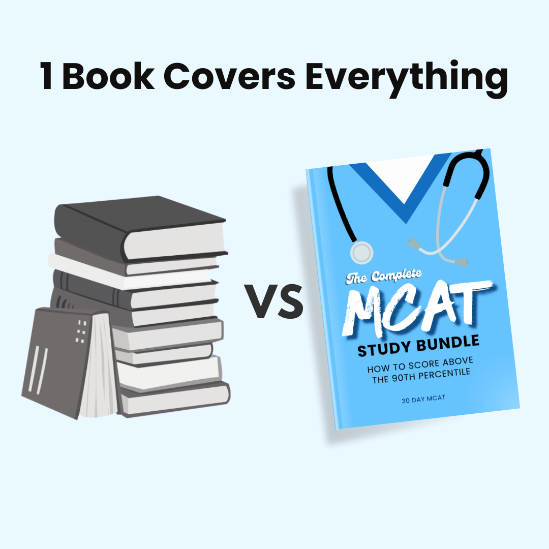 30 Day MCAT® MCAT Study Bundle | Best MCAT Prep Books & Study Guide